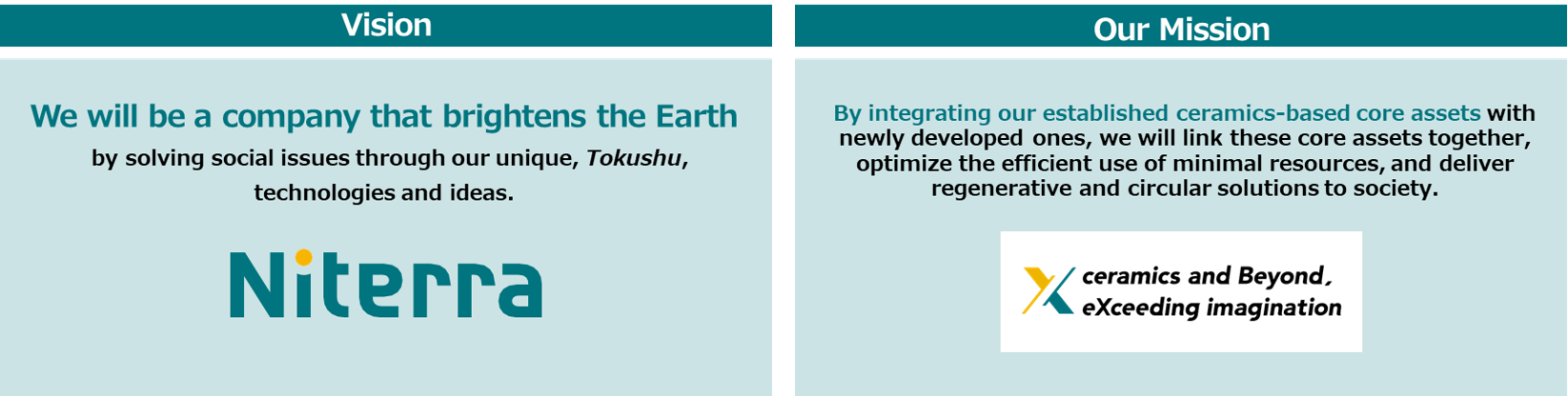Philosophy and Strategy | Corporate Information | Niterra Co., Ltd.